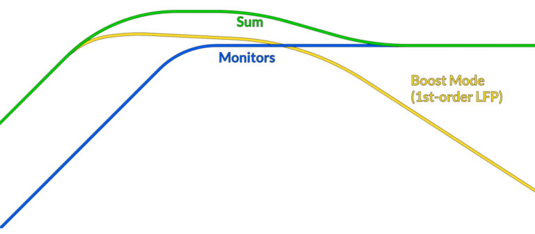 Barefoot Sound » LFE15 Subwoofer Explained